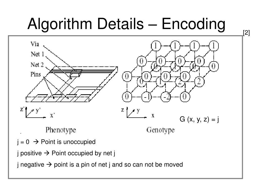 Ppt A Parallel Genetic Algorithm For Performance Driven Vlsi Routing By Jens Lienig Powerpoint