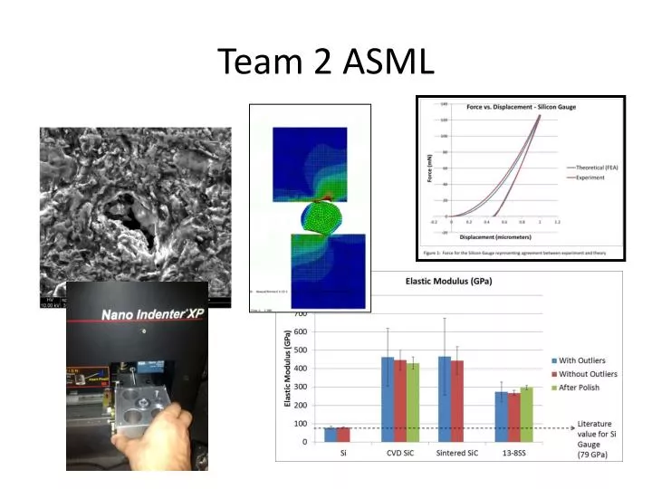 PPT - Team 2 ASML PowerPoint Presentation, free download - ID:3955688