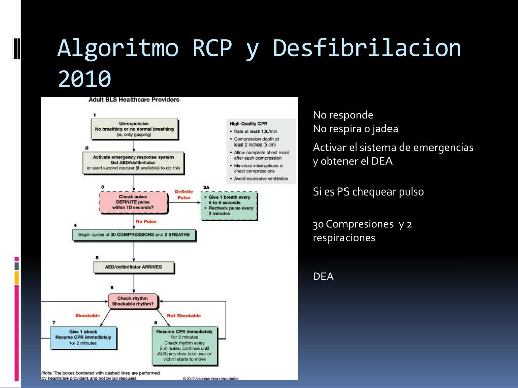PPT - Guias de RCP y ACLS Actualizaciones 2010 PowerPoint Presentation ...