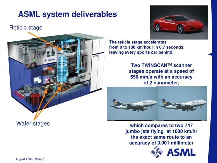 PPT - How to drive open innovation in front end research the ASML model ...