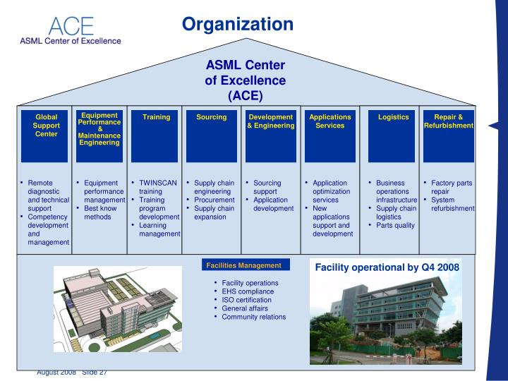 PPT - How to drive open innovation in front end research the ASML model ...