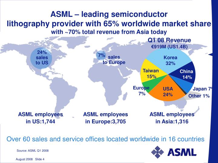 PPT - How to drive open innovation in front end research the ASML model ...