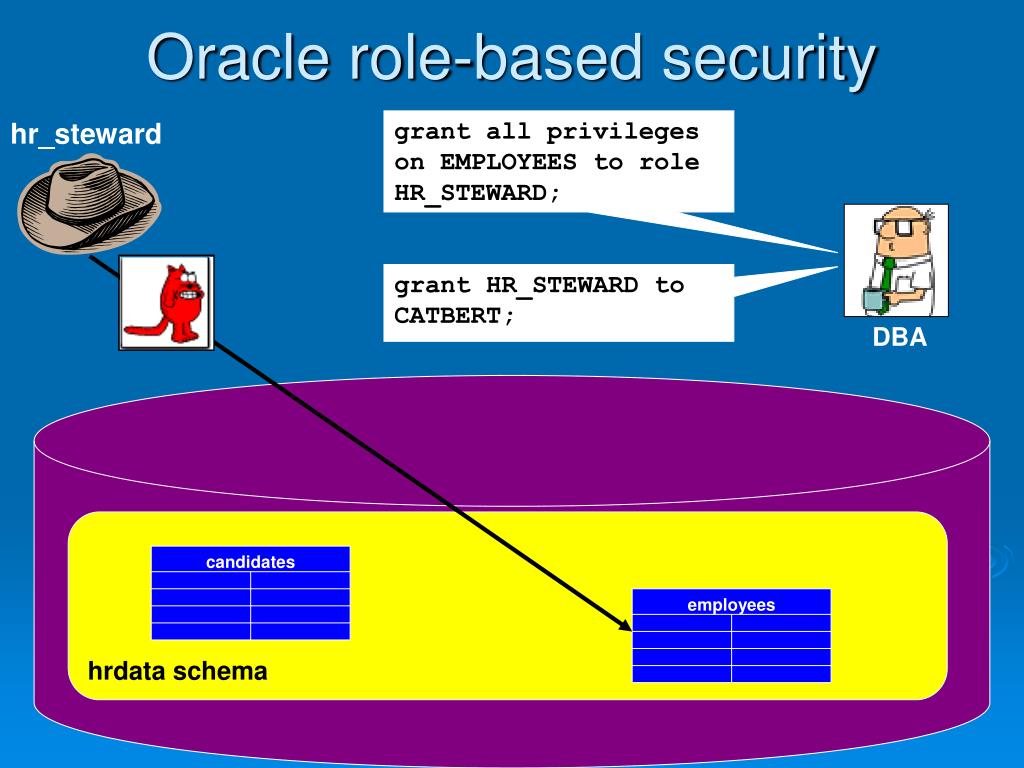 Ppt Oracle Database Security Powerpoint Presentation Free Download
