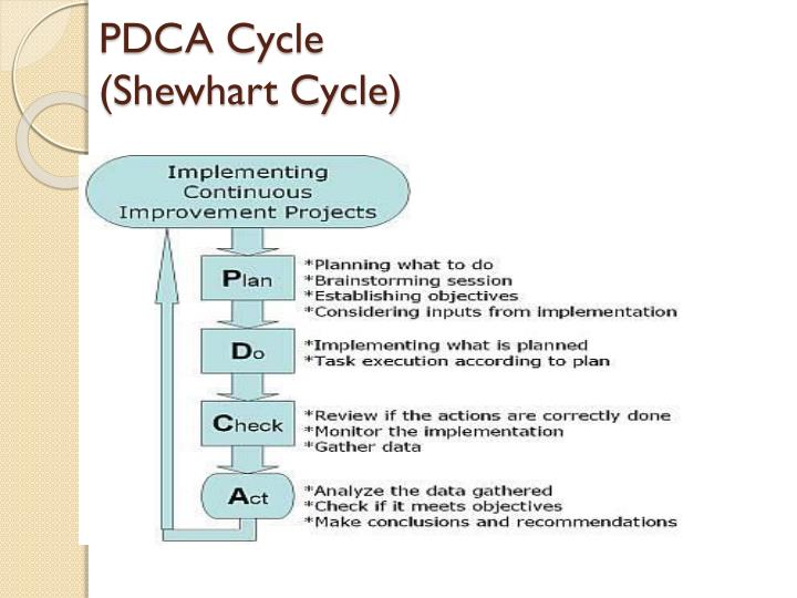 PPT - Organization Development and the Quality Movement. PowerPoint ...