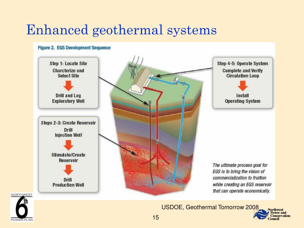 PPT - Sixth Northwest Conservation & Electric Power Plan Geothermal ...