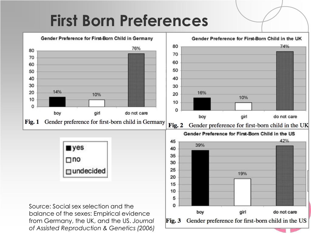 Ppt Prenatal Sex Selection And Reproductive Rights Powerpoint