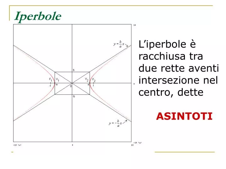 PPT - Iperbole PowerPoint Presentation, free download - ID:3957392