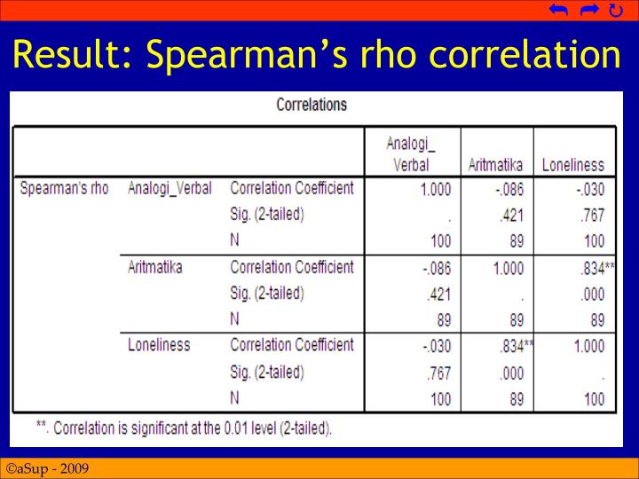PPT - Menghitung Korelasi Bivariat menggunakan SPSS PowerPoint ...