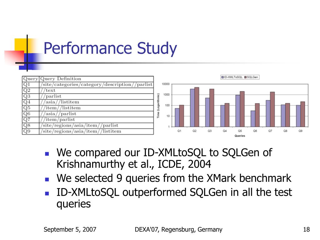 Ppt Xml To Sql Query Mapping In The Presence Of Multi Valued Schema Mappings And Recursive Xml