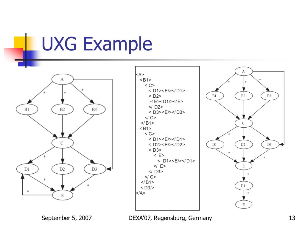 Ppt Xml To Sql Query Mapping In The Presence Of Multi Valued Schema Mappings And Recursive Xml