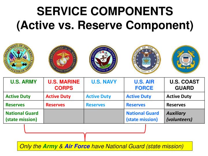 PPT - Joining the Military PowerPoint Presentation - ID:3957899