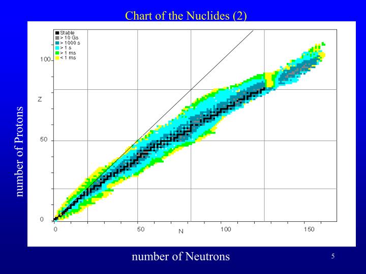 PPT - Lecture 10: Cosmochemistry: origin of nuclei, solar system, and ...