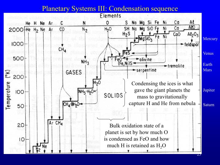 PPT - Lecture 10: Cosmochemistry: origin of nuclei, solar system, and ...