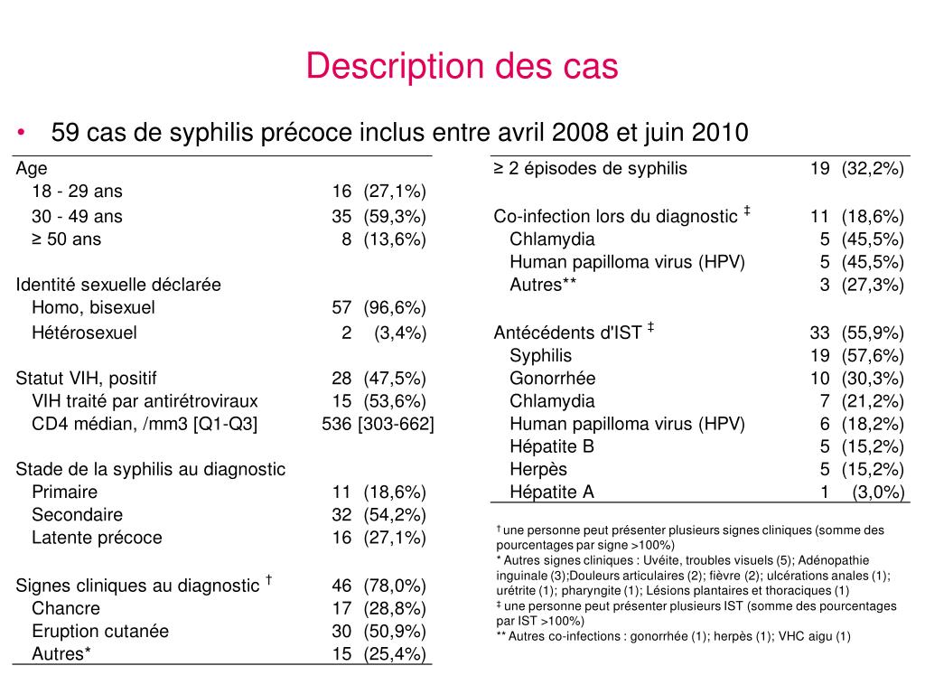 PPT - Facteurs de risque de transmission de la syphilis, une étude cas ...