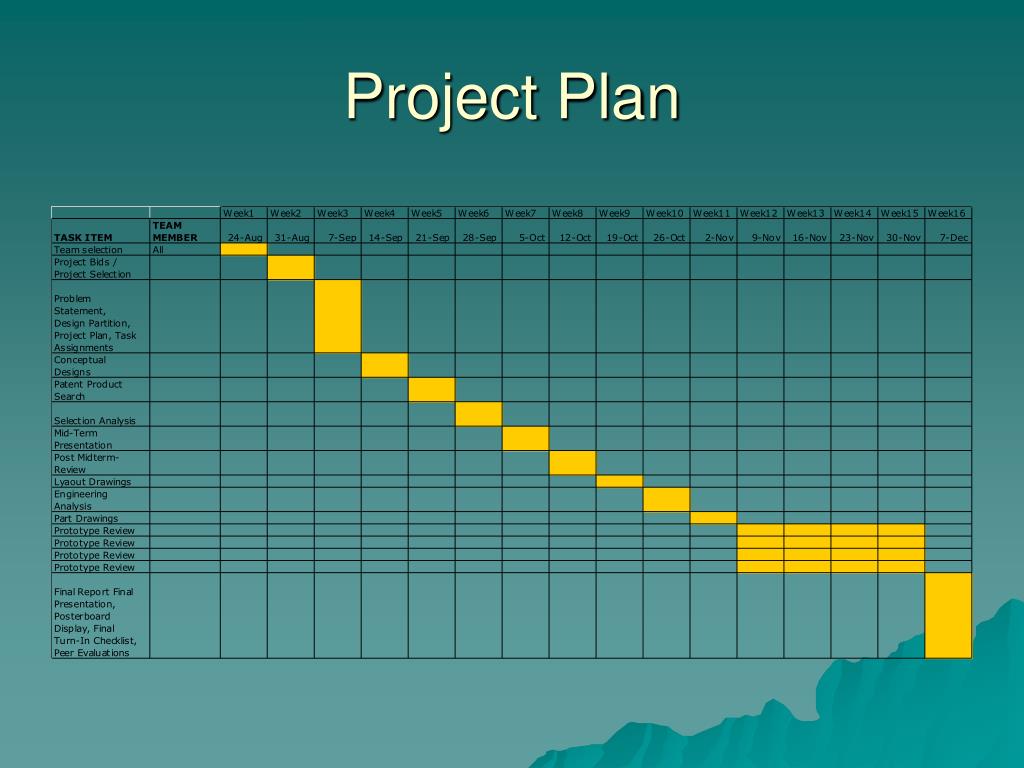 PPT - Ryan Glenn Andrew Mrasek Japheth Nelson Manuel McMillan Brian ...