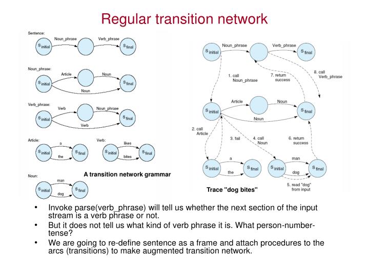 PPT - Augmented Transition Networks: PowerPoint Presentation - ID:3959845