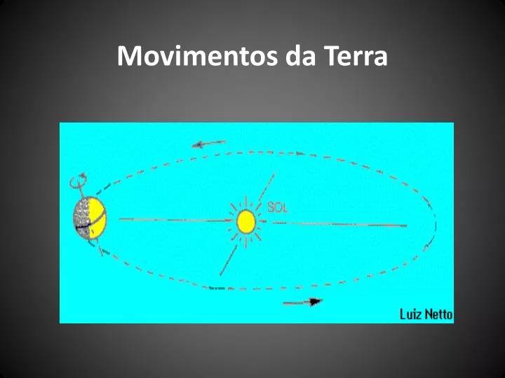 PPT - Movimentos da Terra PowerPoint Presentation, free download - ID:3959944