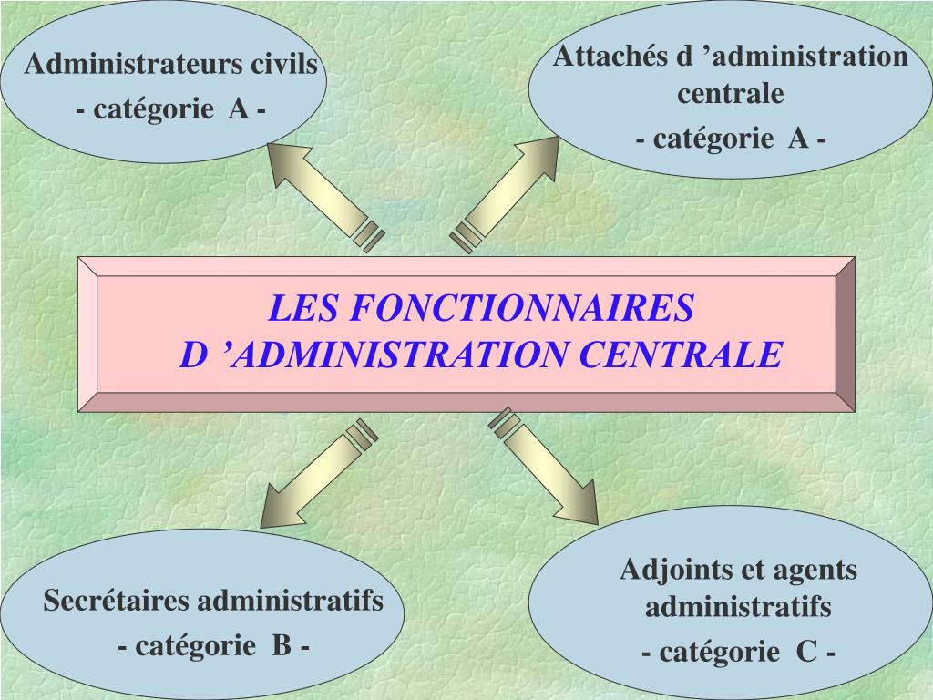 PPT - STATUT DES PERSONNELS CIVILS PowerPoint Presentation, free ...