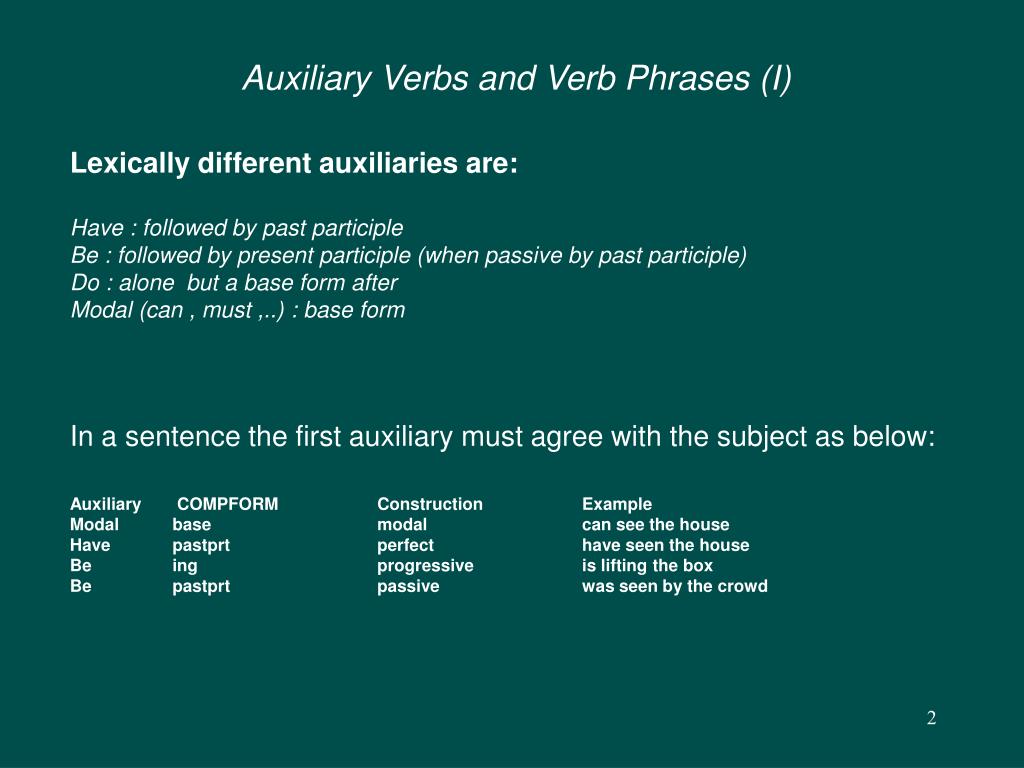 PPT - Chapter 5 PowerPoint Presentation, free download - ID:3960762