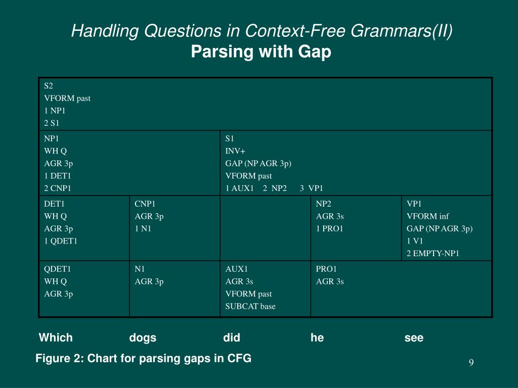 PPT - Chapter 5 PowerPoint Presentation, free download - ID:3960762