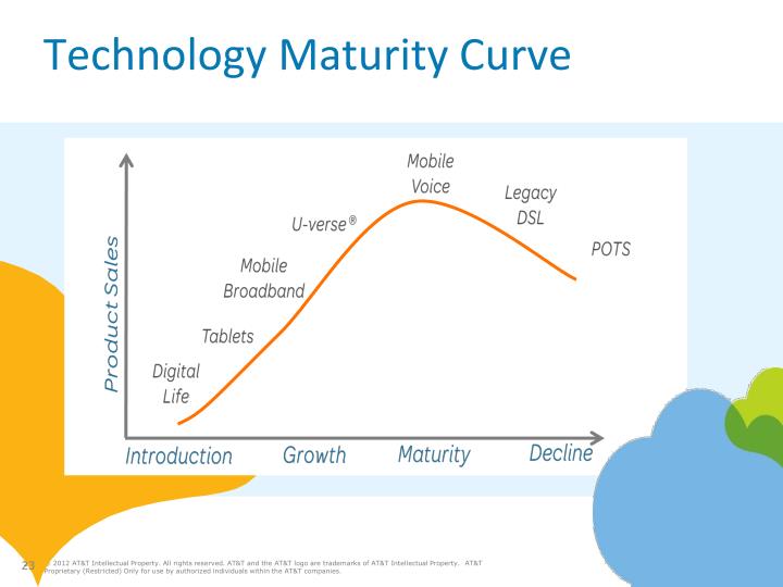 PPT - Leadership In A High Tech World Bill Smith - President, AT&T ...