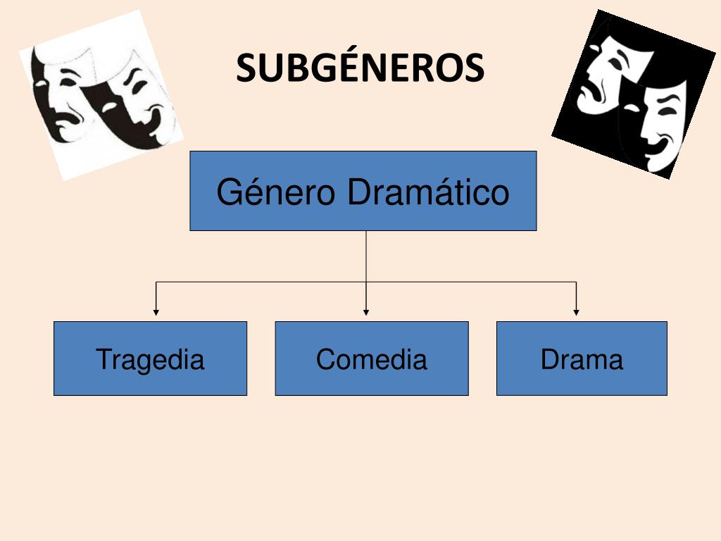 PPT - Género Dramático PowerPoint Presentation, free download - ID:3961704