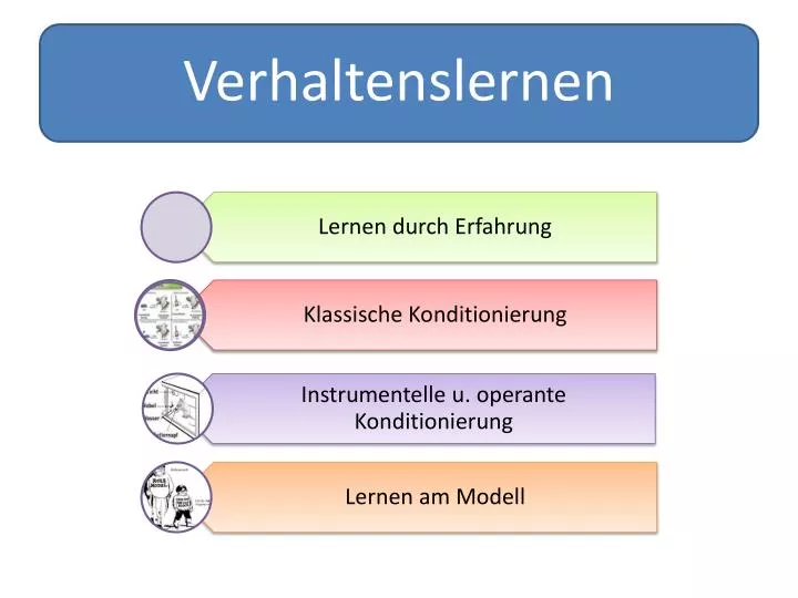 PPT - I. Pawlow PowerPoint Presentation, free download - ID:3962023