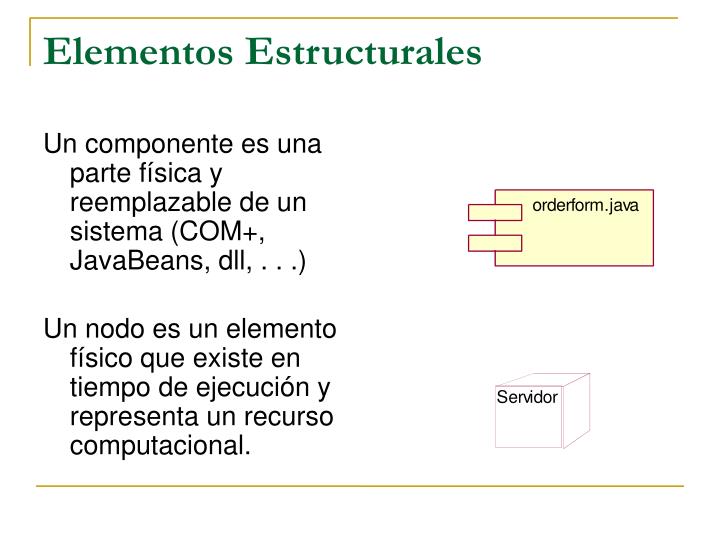 PPT - INTRODUCCIÓN A UML PowerPoint Presentation - ID:3962132