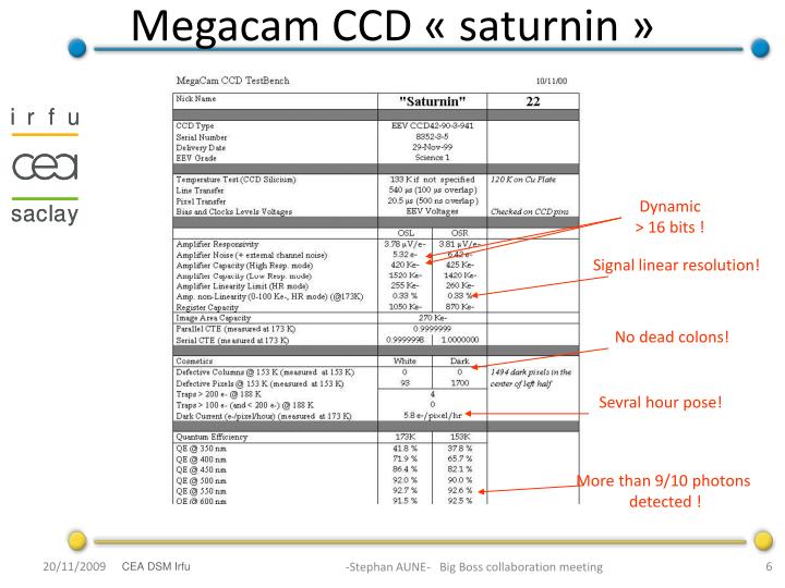 PPT - Big Boss CCD Camera Aka: BBcam PowerPoint Presentation - ID:3962208