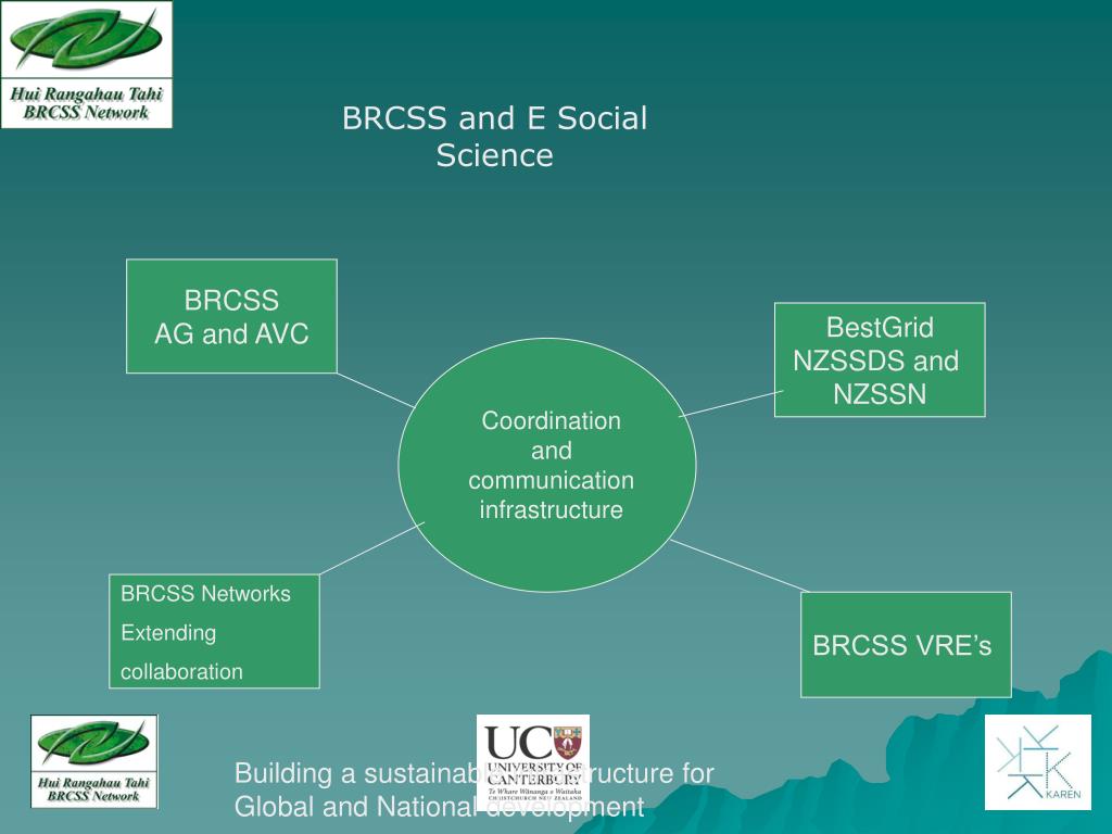 PPT - Developing eResearch: Challenges and Possibilities for the Social ... PPT - Developing eResearch: Challenges and Possibilities for the Social ...