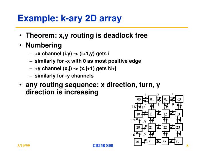 PPT - Interconnection Network Routing, Topology Design Trade-offs ...