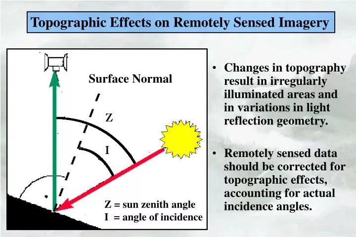 PPT - Topographic Effects on Remotely Sensed Imagery PowerPoint ...