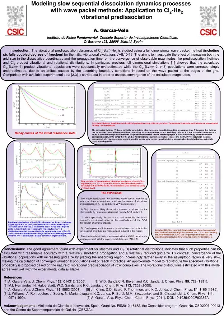 PPT - The AVPD model PowerPoint Presentation, free download - ID:3963887