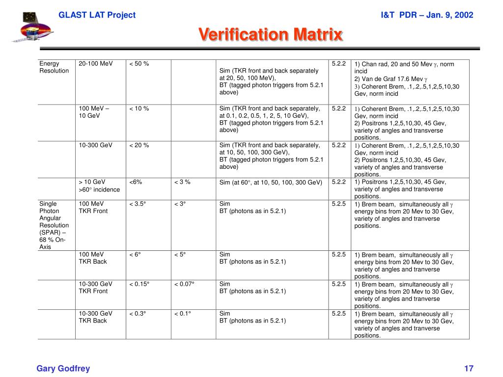 PPT - Integration and Test Organization Chart PowerPoint Presentation ... PPT - Integration and Test Organization Chart PowerPoint Presentation ...