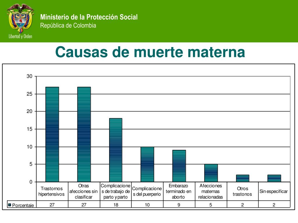 PPT - La Mortalidad Materna en Colombia PowerPoint Presentation, free ... PPT - La Mortalidad Materna en Colombia PowerPoint Presentation, free ...