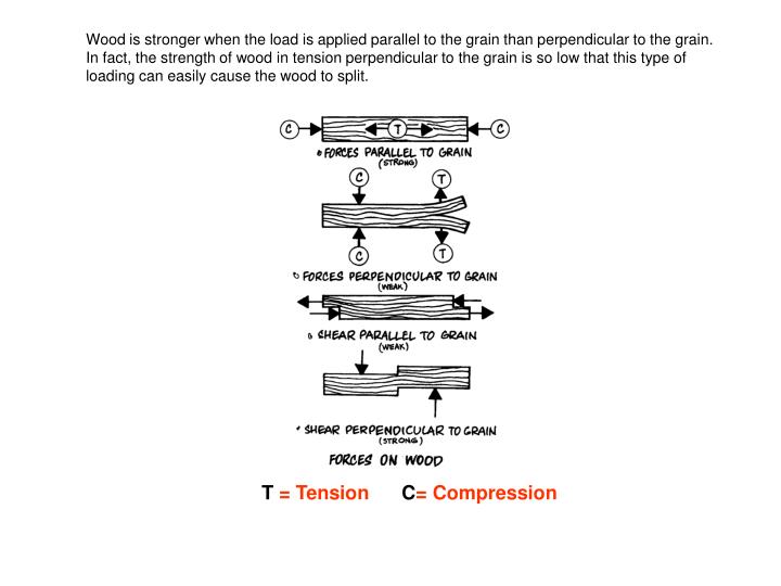 PPT - Material Properties PowerPoint Presentation - ID:3964634
