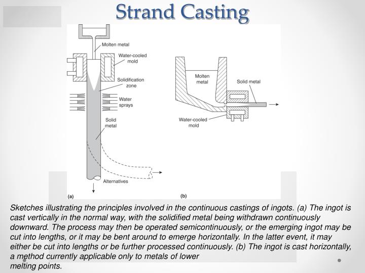 PPT - Metal Forming PowerPoint Presentation - ID:3964651