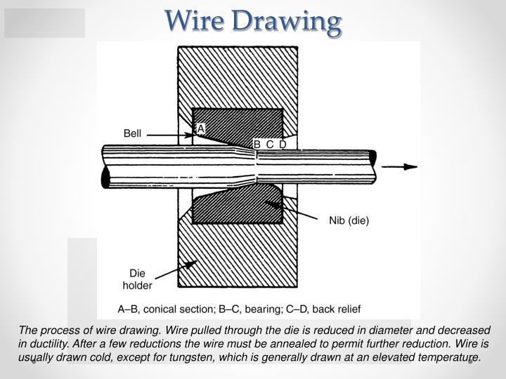 PPT - Metal Forming PowerPoint Presentation - ID:3964651