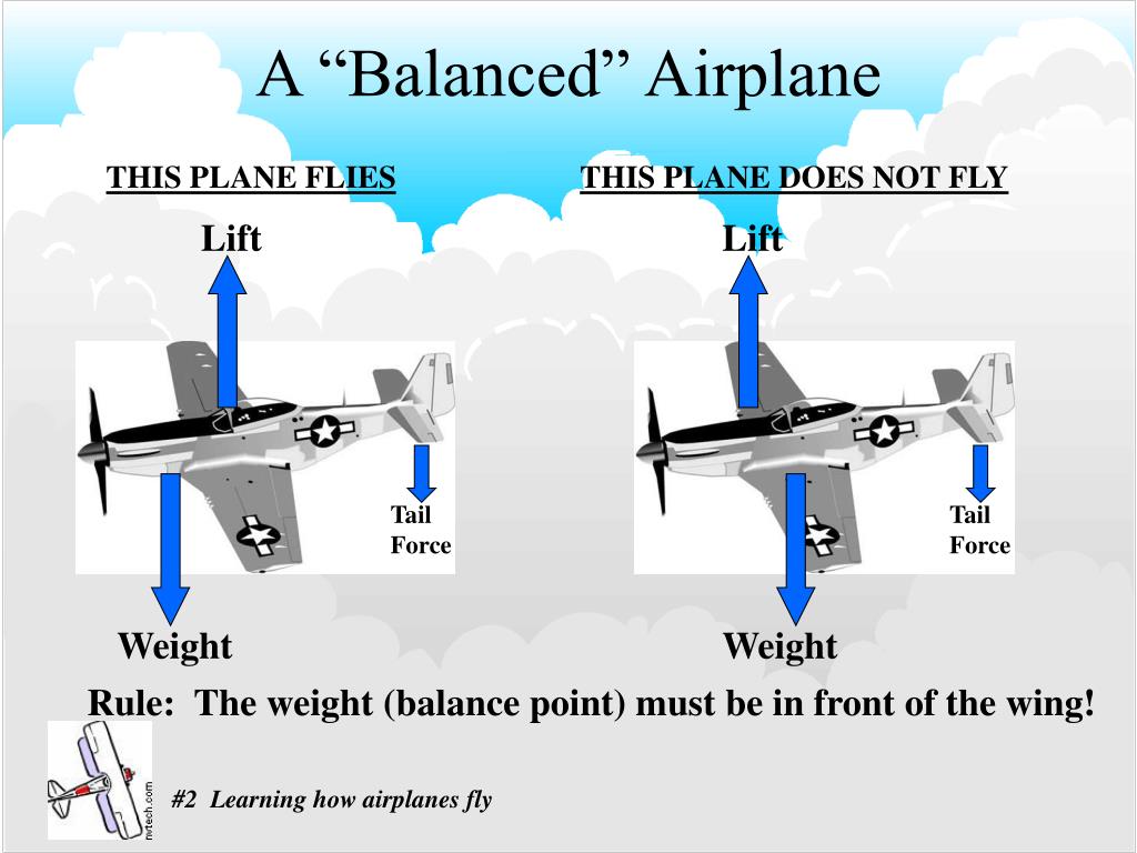PPT - Lt Col Armstrong United States Air Force F-15 Pilot PowerPoint ...