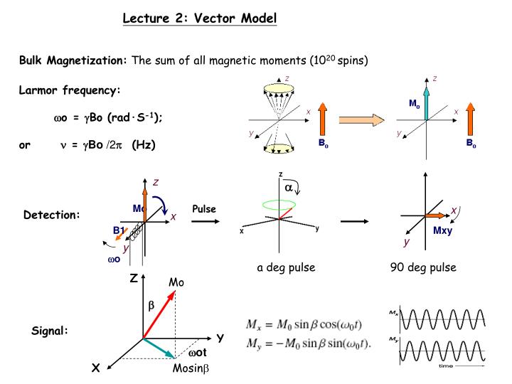 PPT - Principles and Applications of NMR Spectroscopy PowerPoint ...