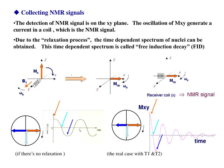 PPT - Principles and Applications of NMR Spectroscopy PowerPoint ...