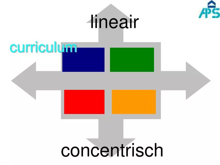 PPT - curriculum PowerPoint Presentation, free download - ID:3966521