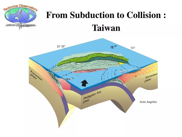 PPT - From Subduction to Collision : Taiwan PowerPoint Presentation ...