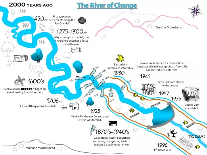 PPT - 2000 years ago PowerPoint Presentation, free download - ID:3966824
