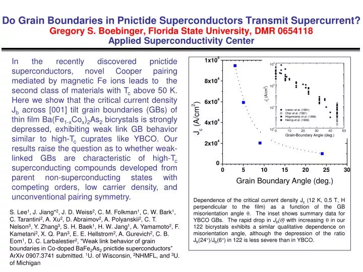 PPT - 9 â ° GB PowerPoint Presentation, free download - ID:3967937