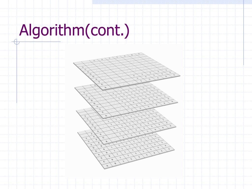 Ppt A Simple Algorithm For The Constrained Sequence Problems Powerpoint Presentation Id3968035