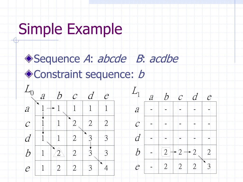 Ppt A Simple Algorithm For The Constrained Sequence Problems Powerpoint Presentation Id3968035