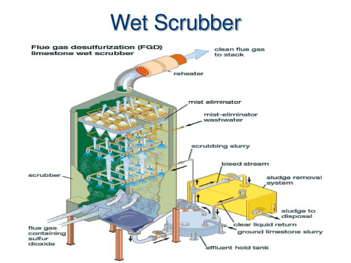 PPT - Electrostatic Precipitators: Clean Air Technology PowerPoint ...