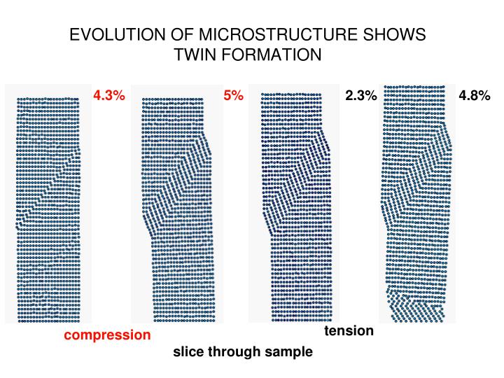 PPT - Nanomechanics: Atomistic Modeling PowerPoint Presentation - ID ...