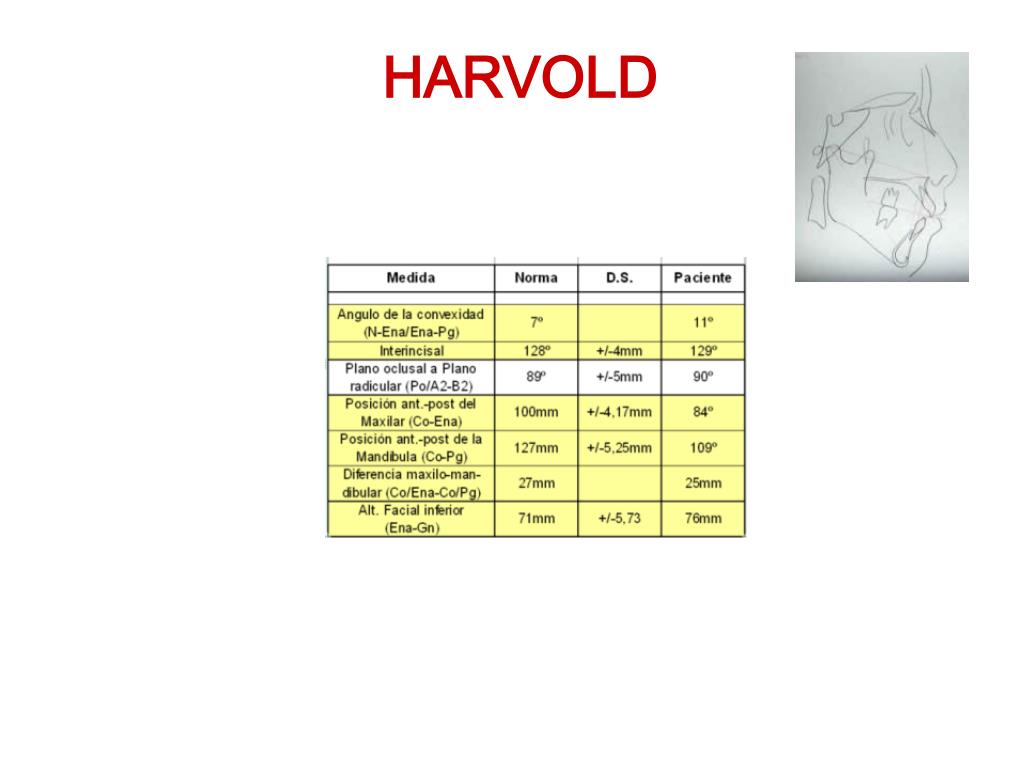 PPT - CASO CLINICO â€“ 5 MAESTRIA EN ORTODONCIA Y ORTOPEDIA PowerPoint ...